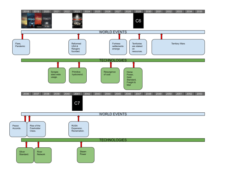 Commune Series Timeline – Joshua Gayou